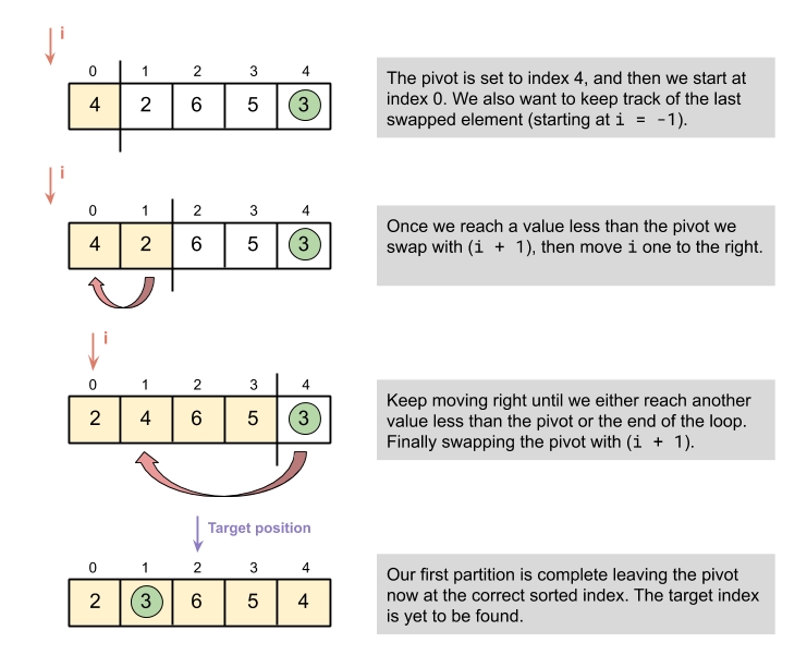 Finding Median Value of an Array | Shane Krolikowski